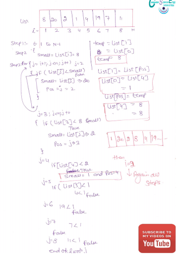Selection Sort In C Programming Language In Hindi Selection Sort In Data Structures
